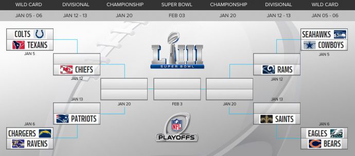 Counting Down to Super Bowl Weekend 2019 in Las Vegas - Sin City VIP